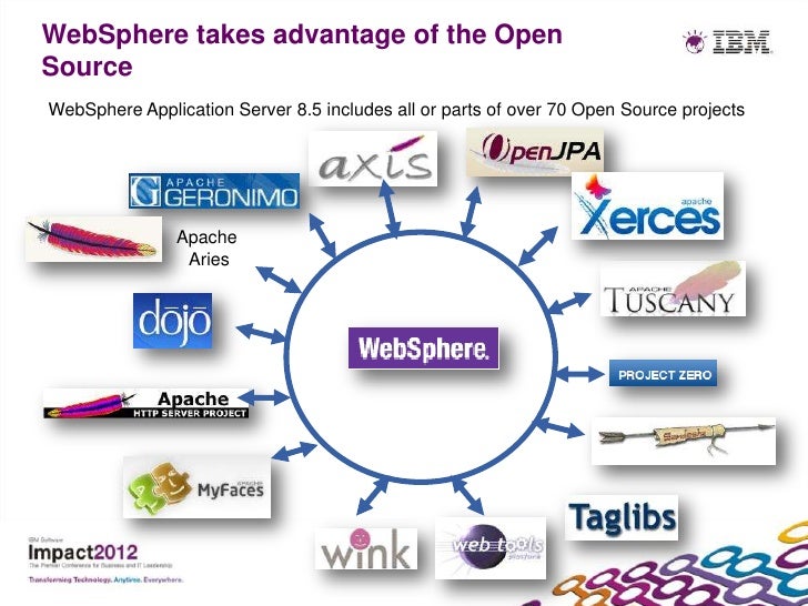 Websphere Application Server: Much more than Open Source