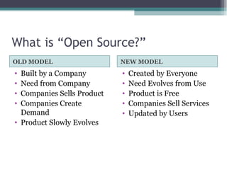 Open Source | PPT | Shareware and Freeware | Computer Software and ...