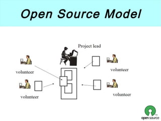 Opensource | ODP