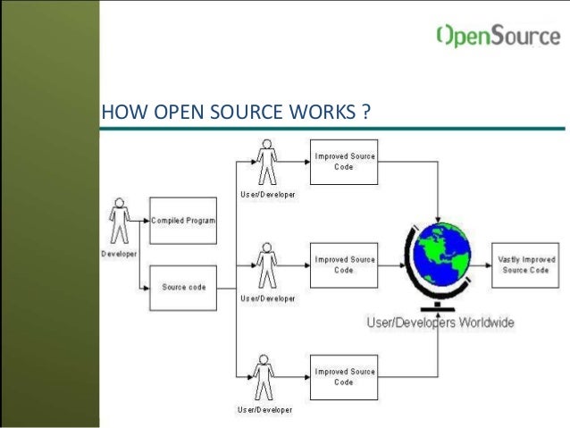Open source