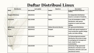 Software Open Source | PPTX