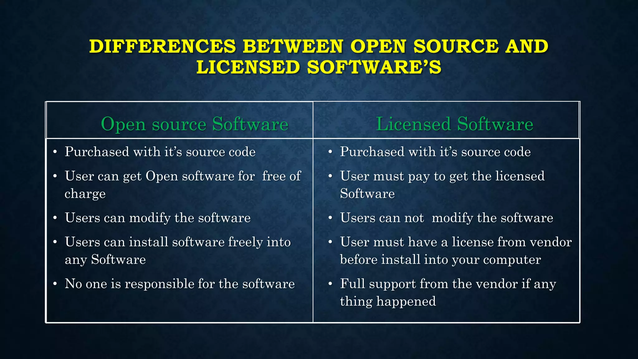Open source Vs Licenced Software | PPTX