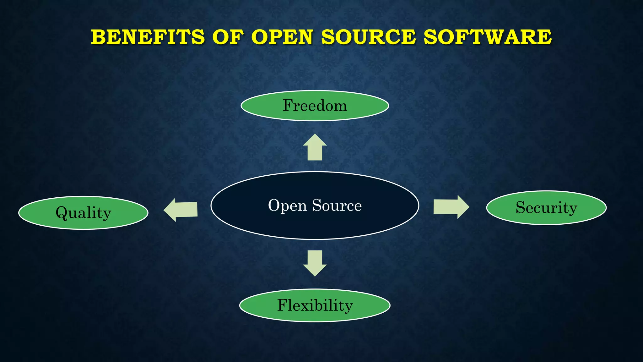 Open source Vs Licenced Software | PPTX