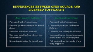 Open source Vs Licenced Software | PPT