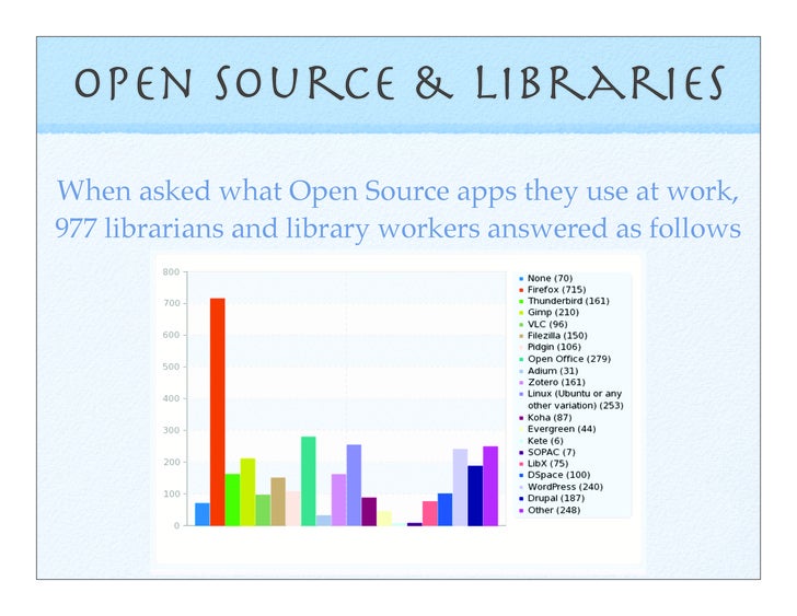 Open Source & Libraries