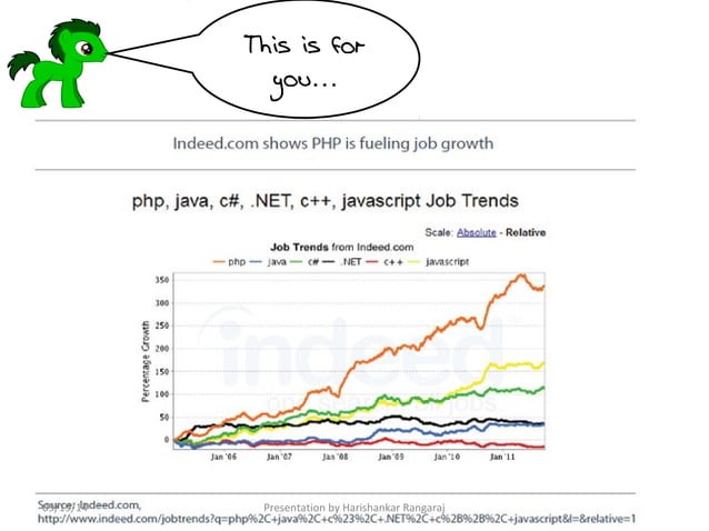 Power Point Presentation On Open Source Software Ppt