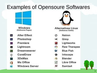 Opensource in-tamil schools | PDF