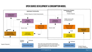 Introduction to Open Source License and Business Model | PPT