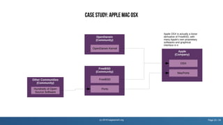Introduction to Open Source License and Business Model | PPT