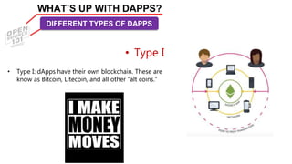 What is up with dapps? | PPT