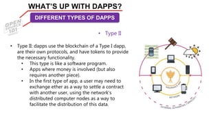 What is up with dapps? | PPT
