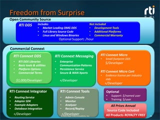 Open Source 2.0? | PPT