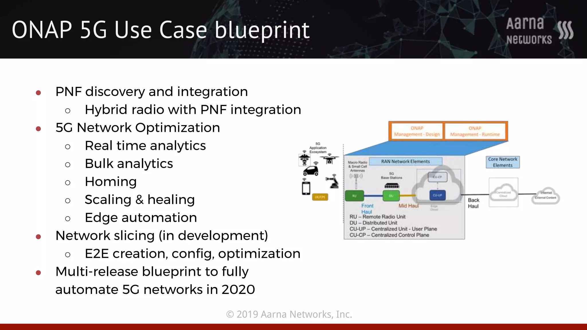 Open Source 5gedge Automation Using Onap Ppt