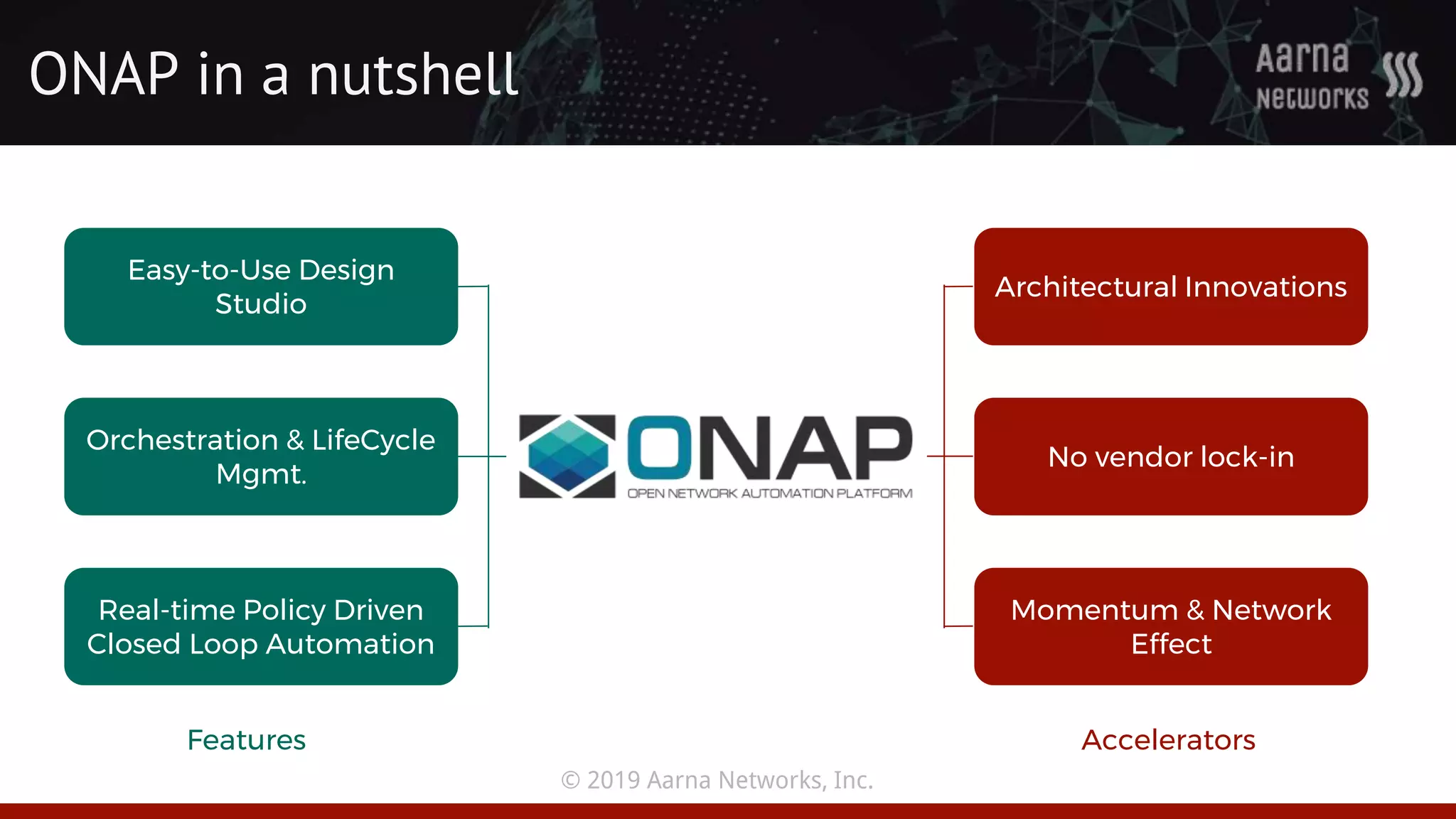 Open Source 5G/Edge Automation Using ONAP | PPT