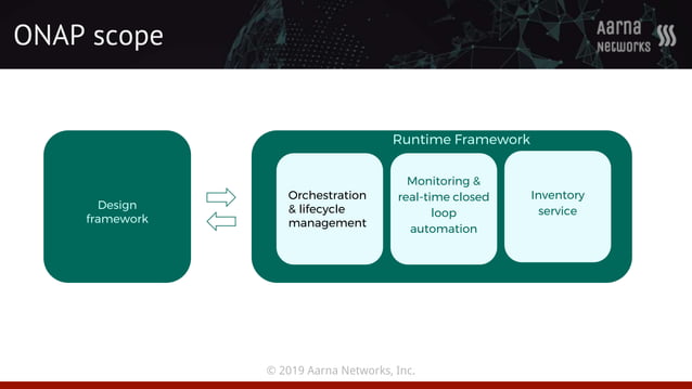 Open Source 5G/Edge Automation Using ONAP | PPT