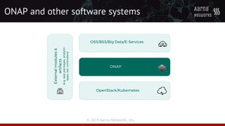 Open Source 5G/Edge Automation Using ONAP | PPT
