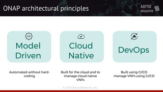Open Source 5G/Edge Automation Using ONAP | PPT