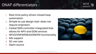 Open Source 5G/Edge Automation Using ONAP | PPT