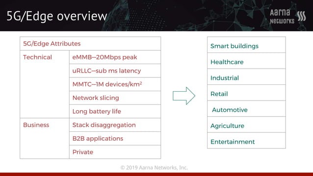 Open Source 5G/Edge Automation Using ONAP | PPT