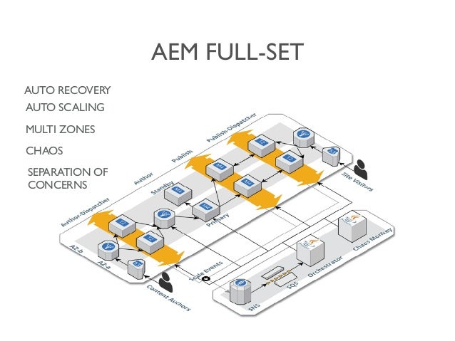 Open Source AEM Platform: A Short Intro