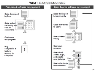 Open source and its career benefits | PPTX