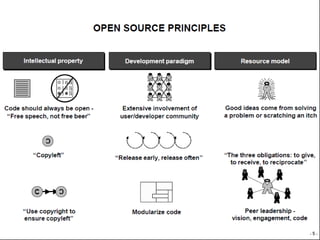 Open source and its career benefits | PPTX
