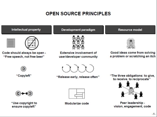 Open source and its career benefits | PPTX
