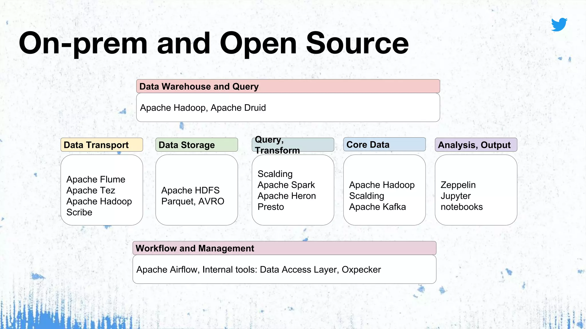 OpenSource and the Cloud ApacheCon.pptx