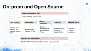 OpenSource and the Cloud ApacheCon.pptx