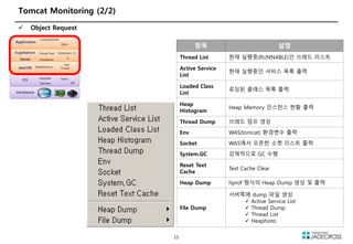 Open source apm scouter를 통한 관제 관리 jadecross 정환열 수석 | PPT
