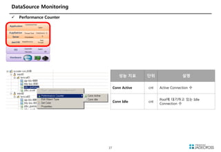 Open source apm scouter를 통한 관제 관리 jadecross 정환열 수석 | PPT