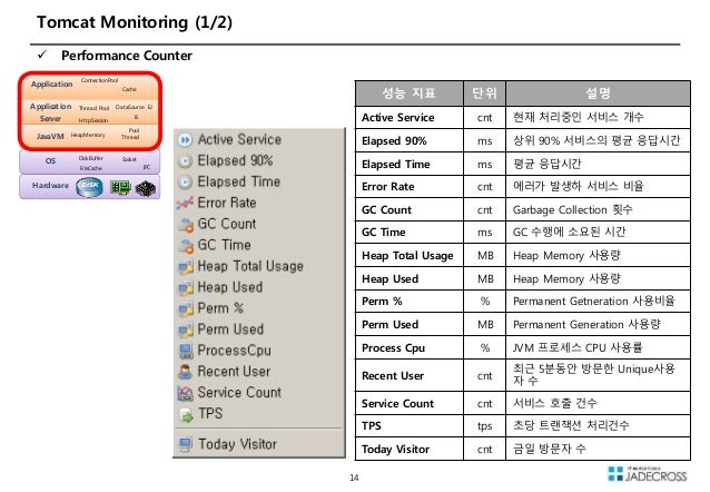 Open Source Apm Scouter를 통한 관제 관리 Jadecross 정환열 수석