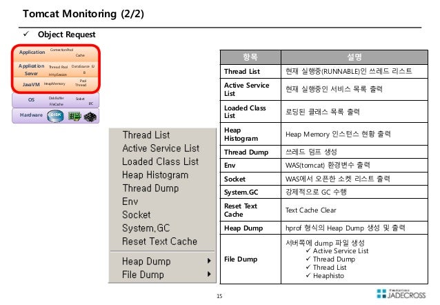 Open source apm scouter를 통한 관제 관리 jadecross 정환열 수석