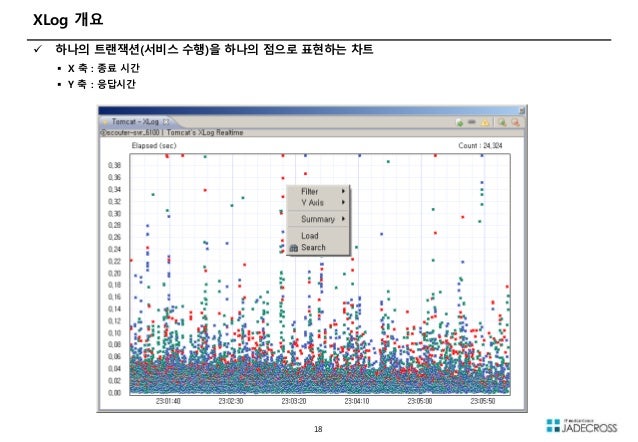 Open source apm scouter를 통한 관제 관리 jadecross 정환열 수석