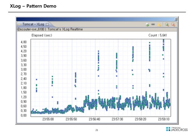 Open source apm scouter를 통한 관제 관리 jadecross 정환열 수석