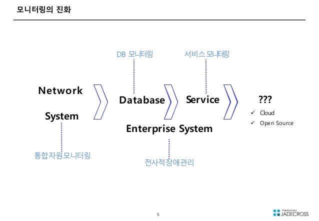 Open source apm scouter를 통한 관제 관리 jadecross 정환열 수석