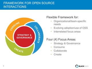 Open Source as an Element of Corporate Strategy | PPT