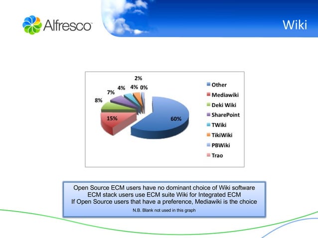 Open Source Barometer - by Alfresco - Nov 2008 | PPT