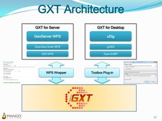 Open source based software ‘gxt’ mangosystem | PPT