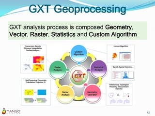 Open source based software ‘gxt’ mangosystem | PPT