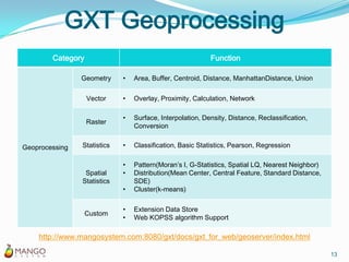 Open source based software ‘gxt’ mangosystem | PPT