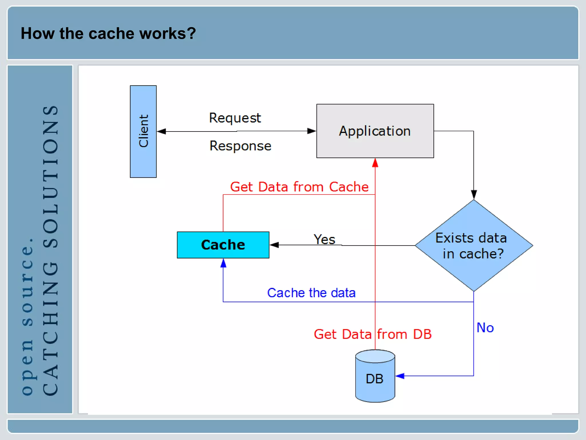 OSOM - Open source catching solutions | PPS