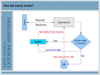 OSOM - Open source catching solutions | PPS