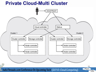 Open Source Cloud Computing -Eucalyptus | PPT
