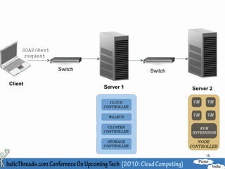 Open Source Cloud Computing -Eucalyptus | PPT