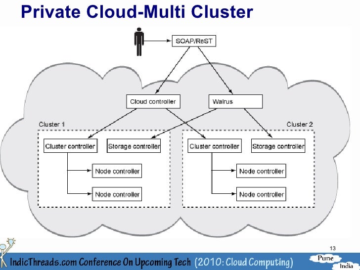 Open Source Cloud Computing -Eucalyptus