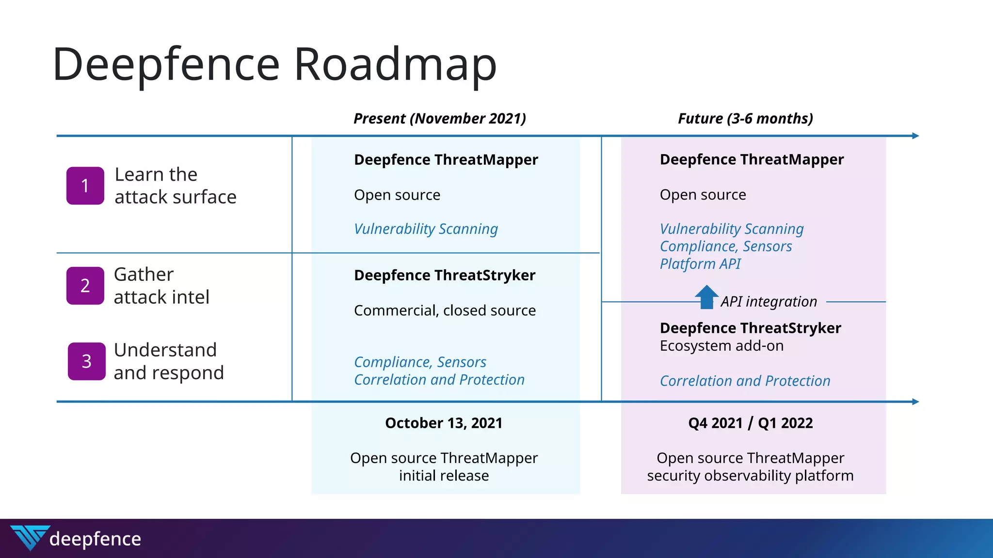 Open source cloud native security with threat mapper | PDF