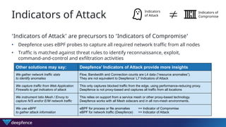 Open source cloud native security with threat mapper | PPT