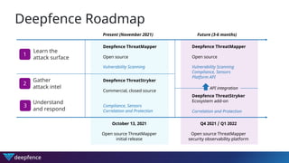 Open source cloud native security with threat mapper | PPT