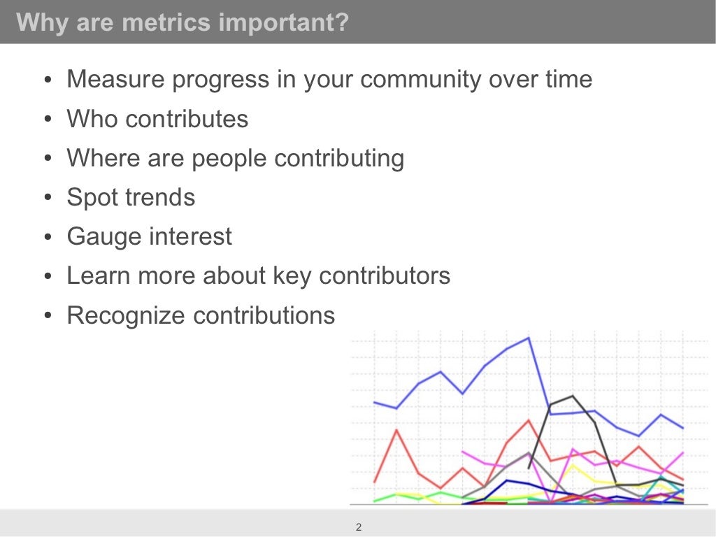 Why Are Metrics Important why-are-metrics-important